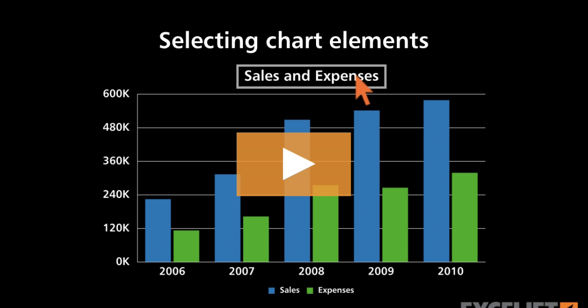 Selecting Chart Elements video Exceljet
